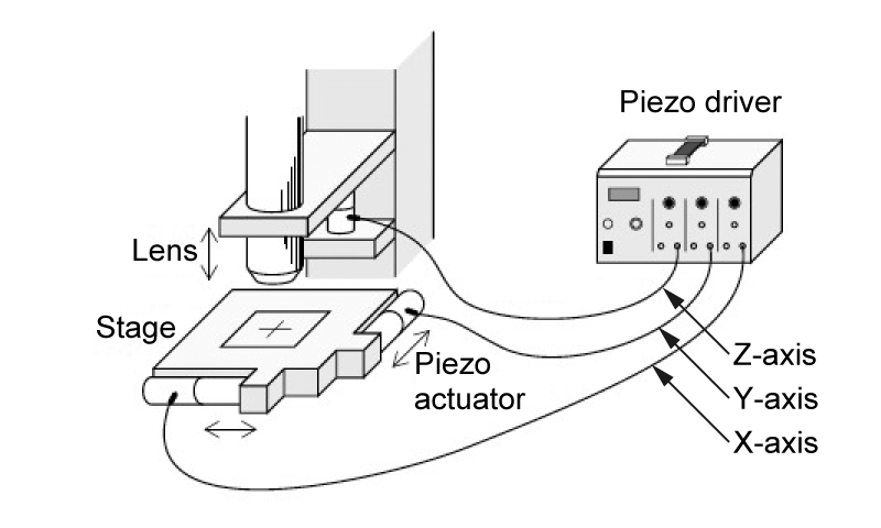 Piezo Driver | Application | Matsusada Precision Products