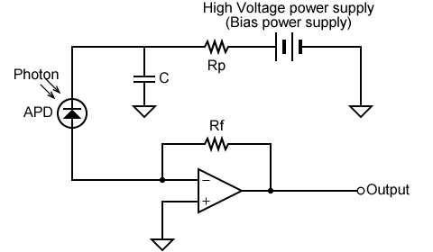 Avalanche Photodiode (APD) | Application | Matsusada Precision