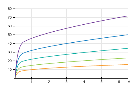 Curve tracer｜application｜Matsusada Precision