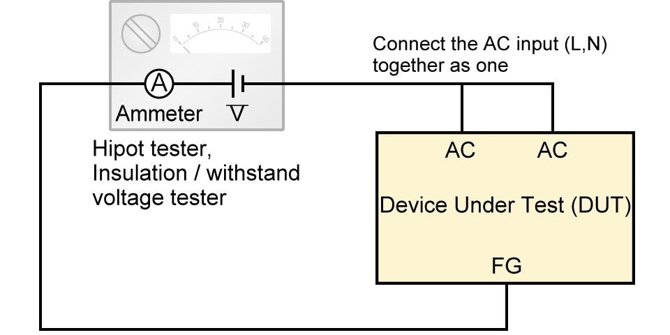 Dielectric withstand test | Application | Matsusada Precision