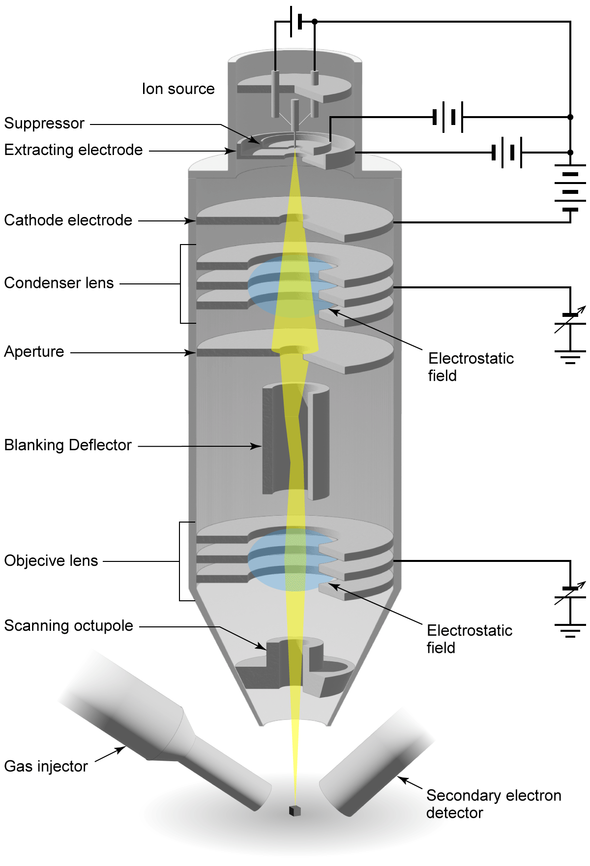 Focused Ion Beam (FIB) | Application | Matsusada Precision