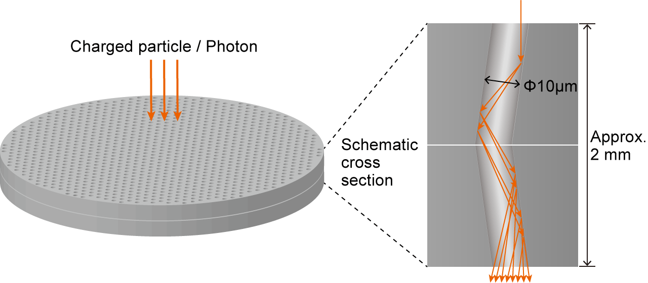 Microchannel Plate (MCP) | Application | Matsusada Precision