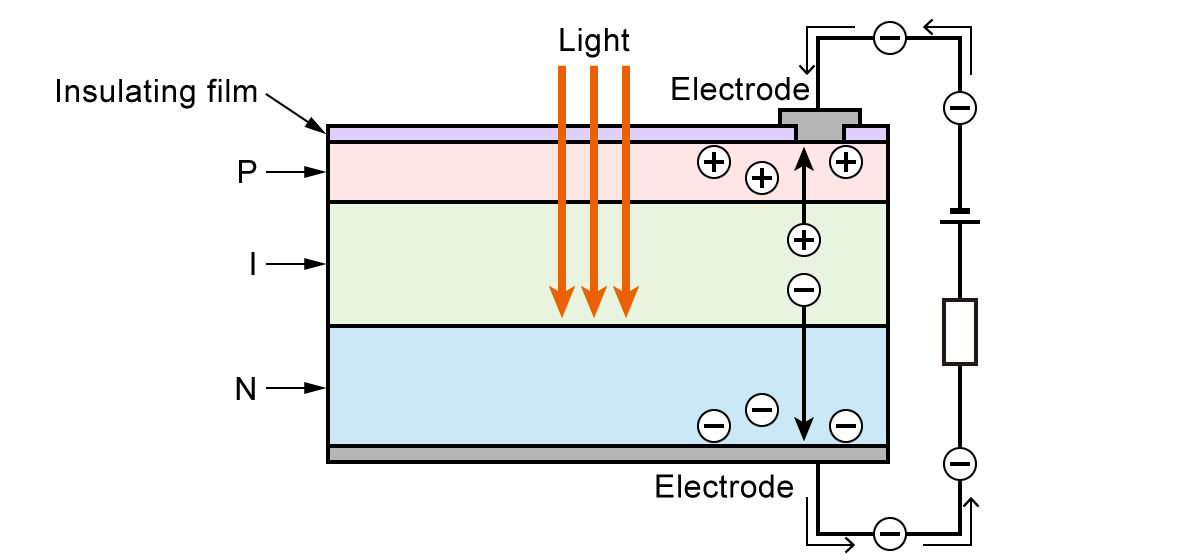 Photodiode | Application | Matsusada Precision