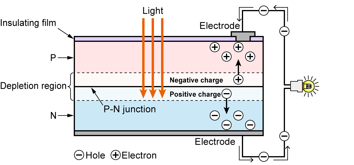 Photodiode | Application | Matsusada Precision