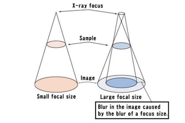 What is Microfocus X-ray? |Tech | Matsusada Precision