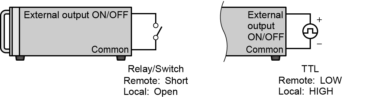 The Basics of Analog Remote Control |Tech | Matsusada Precision