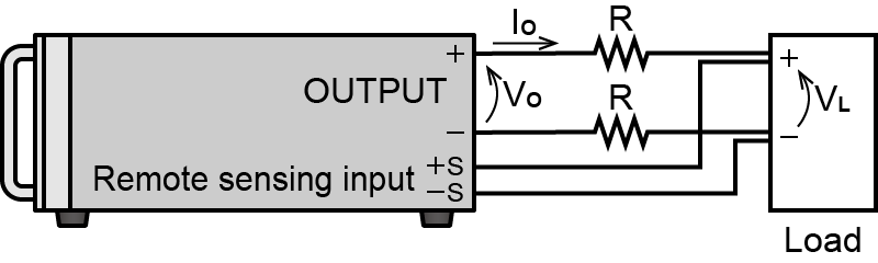 The Basics of Analog Remote Control |Tech | Matsusada Precision