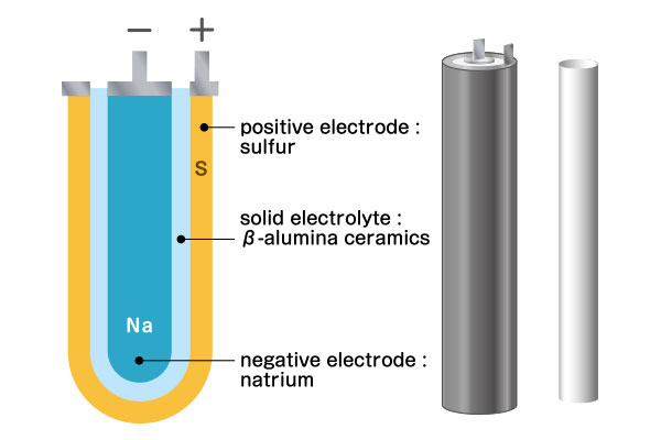 Battery Types and Characteristics | Tech | Matsusada Precision