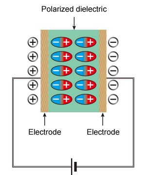 Dielectrics vs. Insulators | Tech | Matsusada Precision