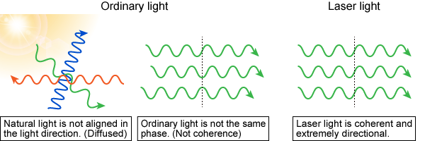 Industrial LASER | Tech | Matsusada Precision
