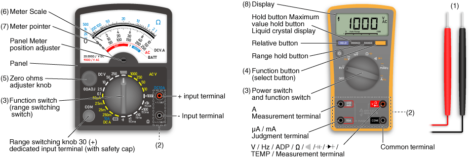 The Basics of Using a Multimeter | Tech | Matsusada Precision