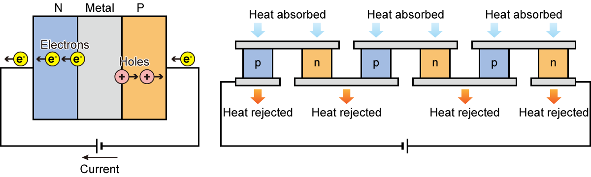 Thermoelectric Coolers by Peltier | Tech | Matsusada Precision