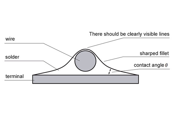 Principles of Soldering | Tech | Matsusada Precision