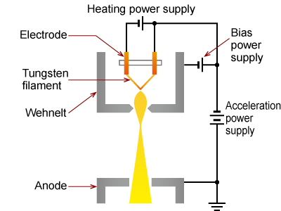 Scanning Electron Microscopy (SEM) | Tech | Matsusada Precision