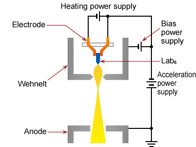 Scanning Electron Microscopy (SEM) | Tech | Matsusada Precision