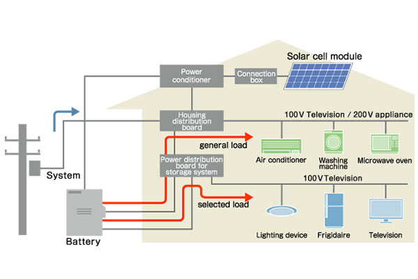 Electric grid Connection | Tech | Matsusada Precision