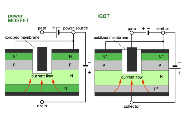 Types of Power Semiconductor | Tech | Matsusada Precision