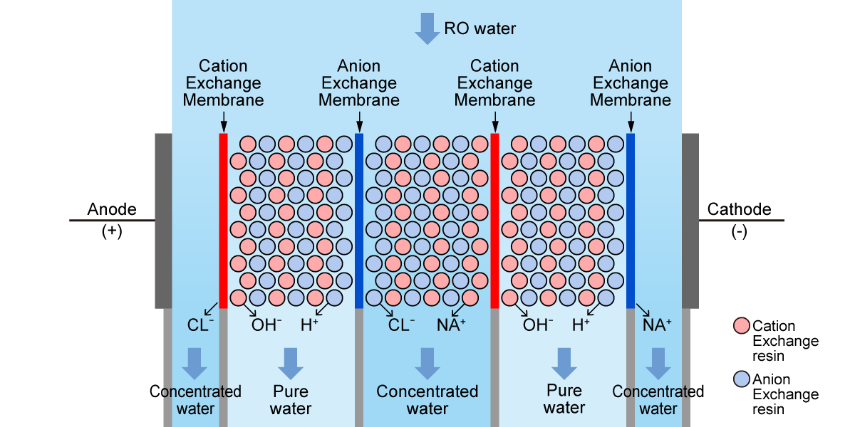 Water Treatment Technologies | Tech | Matsusada Precision