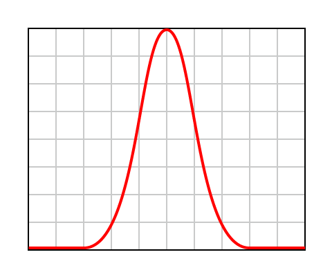 What is LED? LED vs. OLED vs. LD | Tech | Matsusada Precision