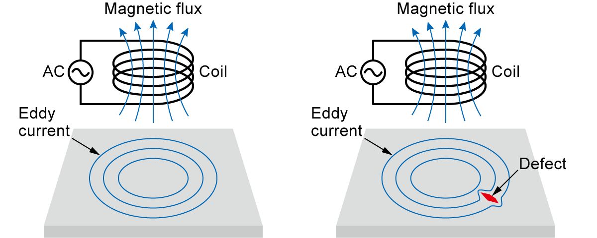 Non-Destructive Testing | Tech | Matsusada Precision