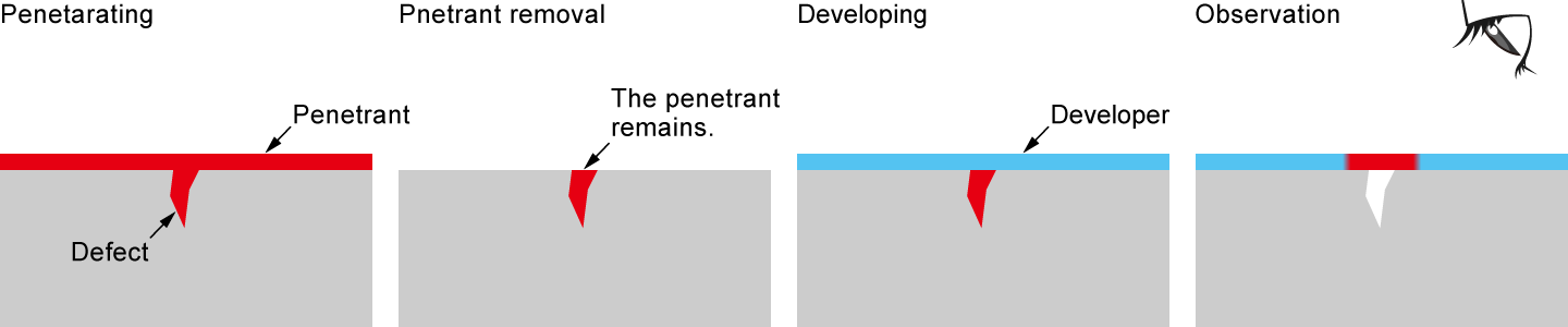 Non-Destructive Testing | Tech | Matsusada Precision
