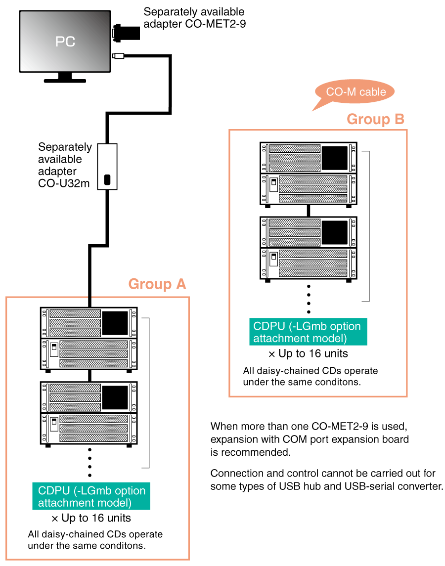 High power battery cycle tester | CDPU series | Matsusada Precision