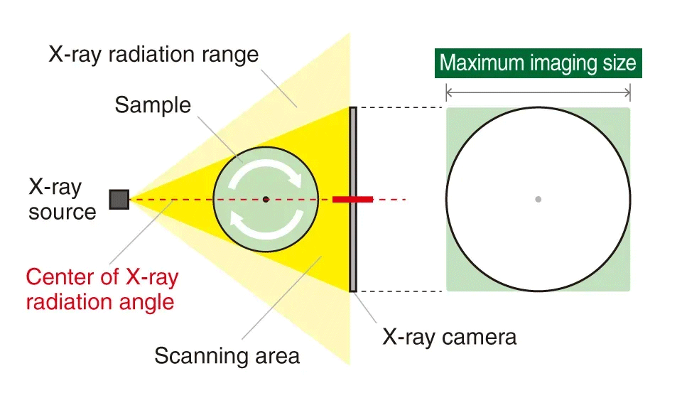 CT Software | Micro CT Scanners | Matsusada Precision