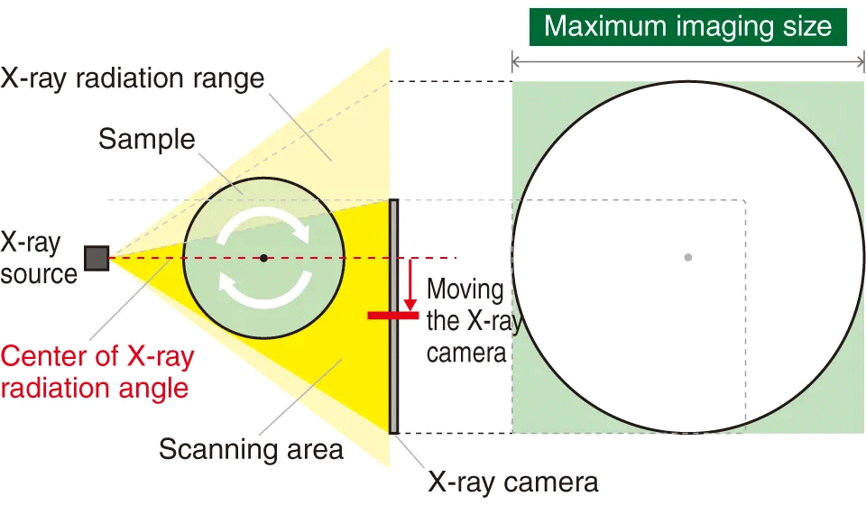 CT Software | Micro CT Scanners | Matsusada Precision