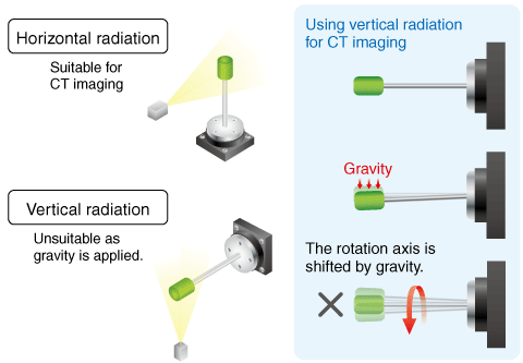 X-ray Micro CT Scanner | precision CT9600 | Matsusada Precision