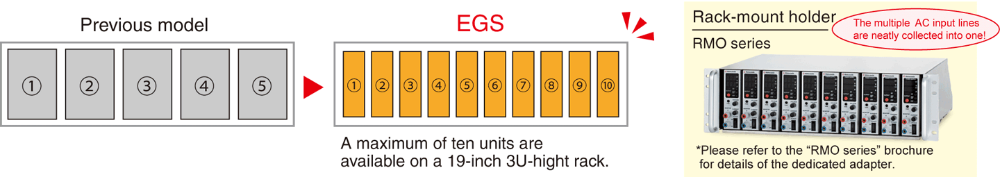 Programmable DC Electronic Load | EGS series | Matsusada Precision