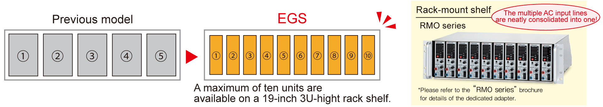 Programmable DC Electronic Load | EGS series | Matsusada Precision