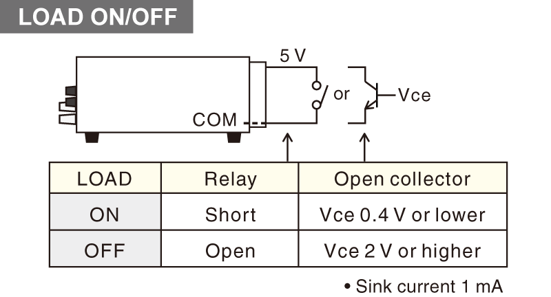 Programmable DC Electronic Load | EGS series | Matsusada Precision