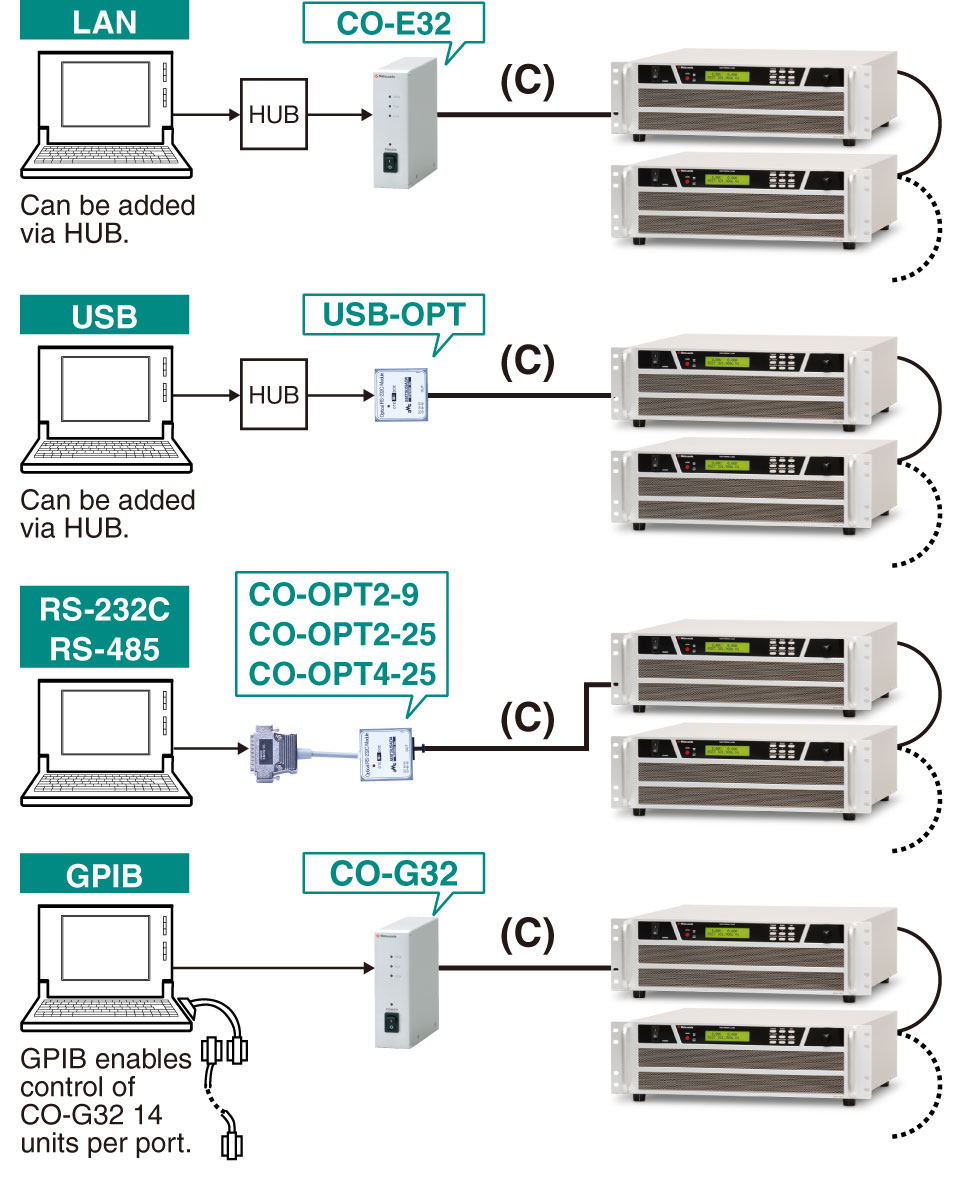 High Power DC Electronic Loads | EHD/EHHD series | Matsusada Precision
