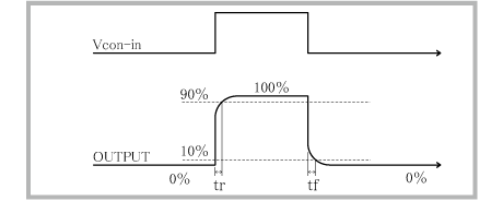 High Voltage Amplifiers | AMJ series | Matsusada Precision