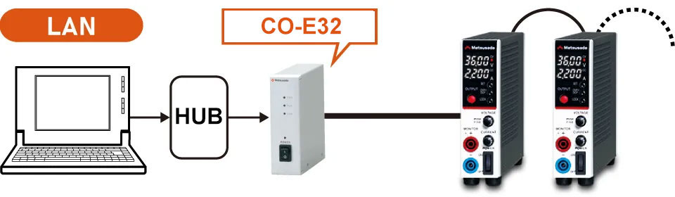 DC Power Supplies | P4KF-80 series | Matsusada Precision
