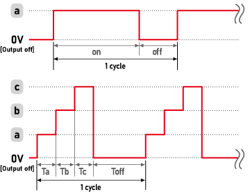 DC Power Supplies | P4KF-80 series | Matsusada Precision