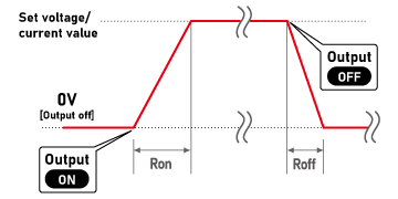 DC Power Supplies | P4KF-80 series | Matsusada Precision