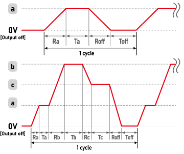 DC Power Supplies | P4KF-80 series | Matsusada Precision