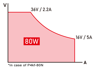 DC Power Supplies | P4KF-80 series | Matsusada Precision