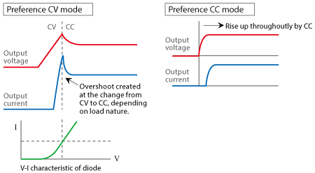 DC Power Supplies | PKTS series | Matsusada Precision