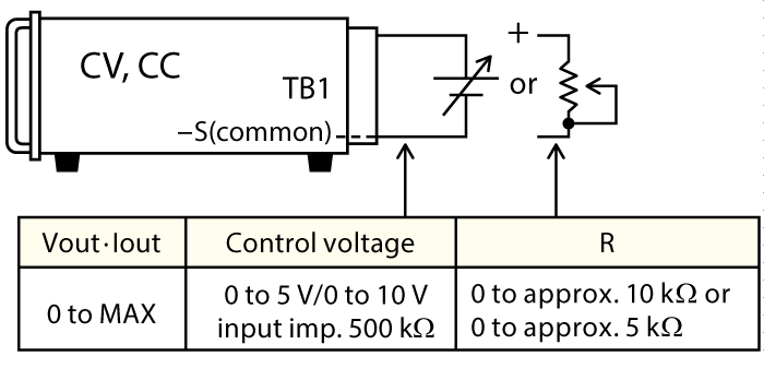 DC-DC Converters | VDD series | Matsusada Precision