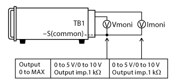 DC-DC Converters | VDD series | Matsusada Precision