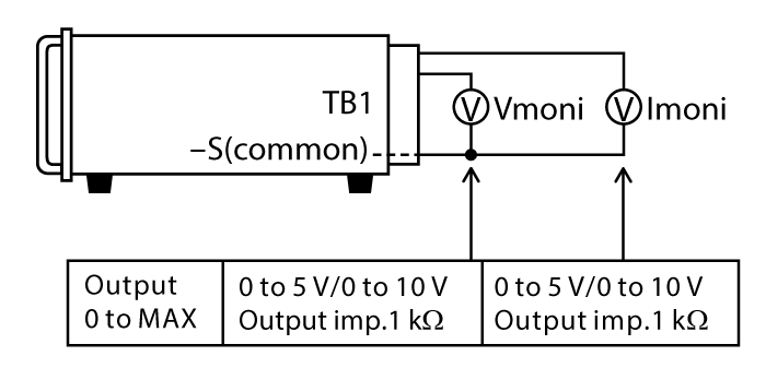 DC-DC Converters | VDD series | Matsusada Precision