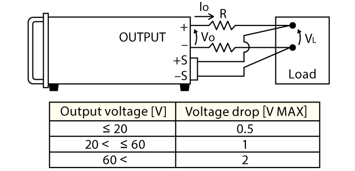 DC-DC Converters | VDD series | Matsusada Precision