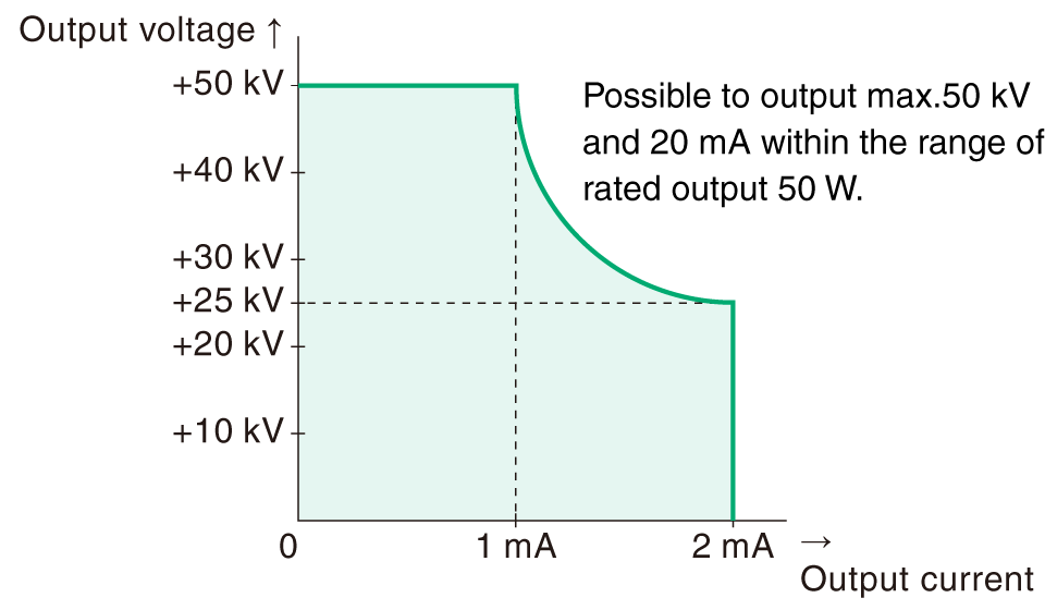 X-Ray Power Supply | XRT series | Matsusada Precision