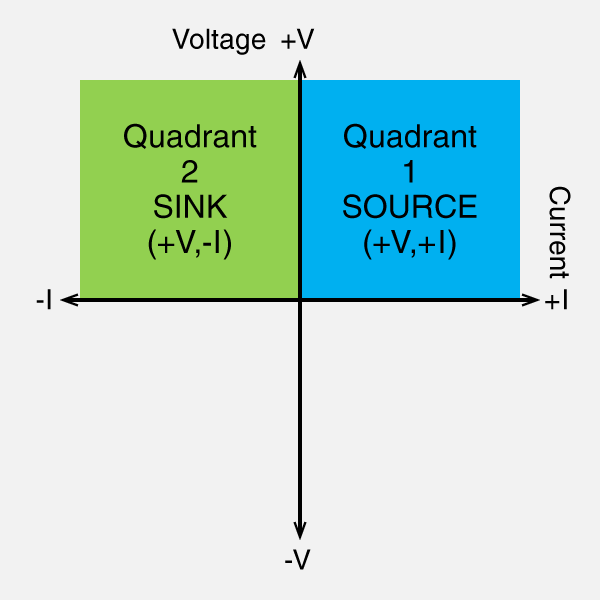 4-Quadrant | Power Supply terms | Matsusada Precision