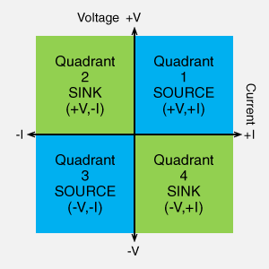 4-Quadrant | Power Supply terms | Matsusada Precision
