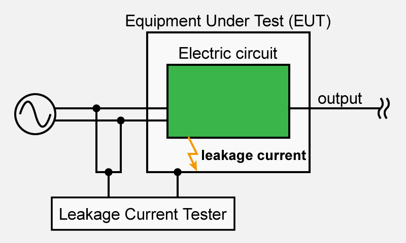 Leakage Current | Power Supply terms | Matsusada Precision