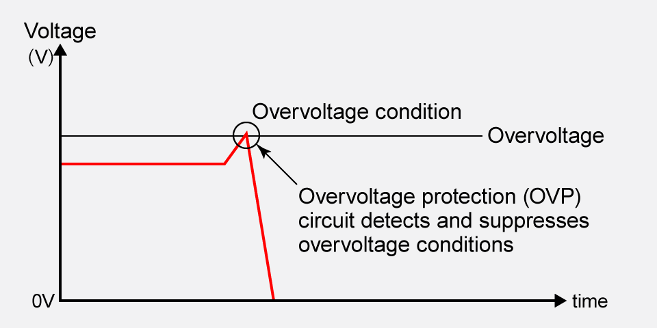 Over Voltage Protection (OVP) | Terms | Matsusada Precision