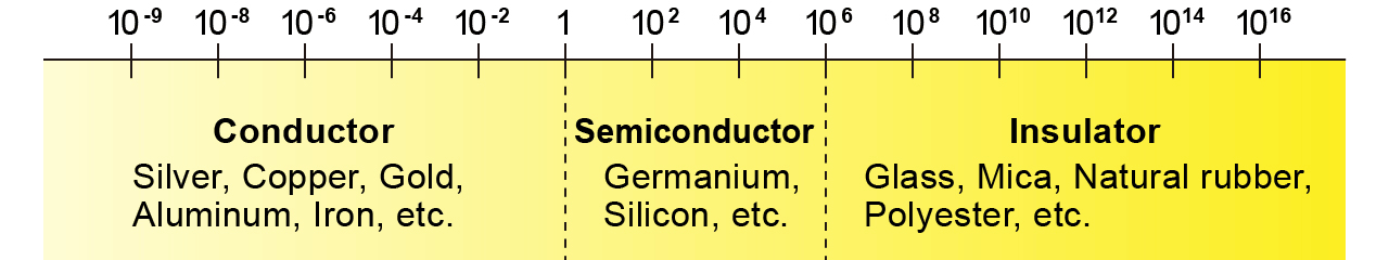 Insulation resistance | Power Supply terms | Matsusada Precision